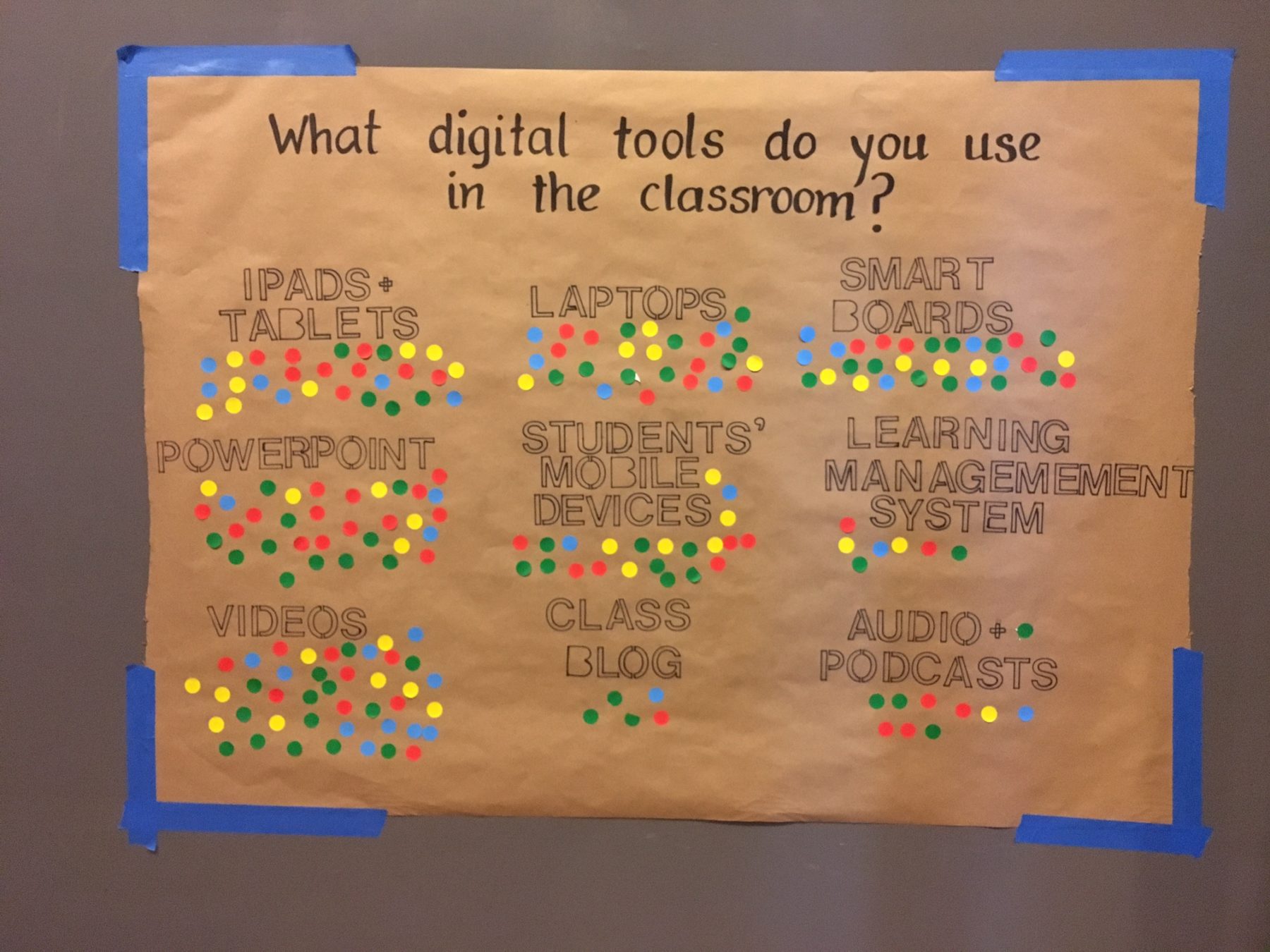 Pop-Up Digital Lab: Learning From and About Teachers - The Andy Warhol ...